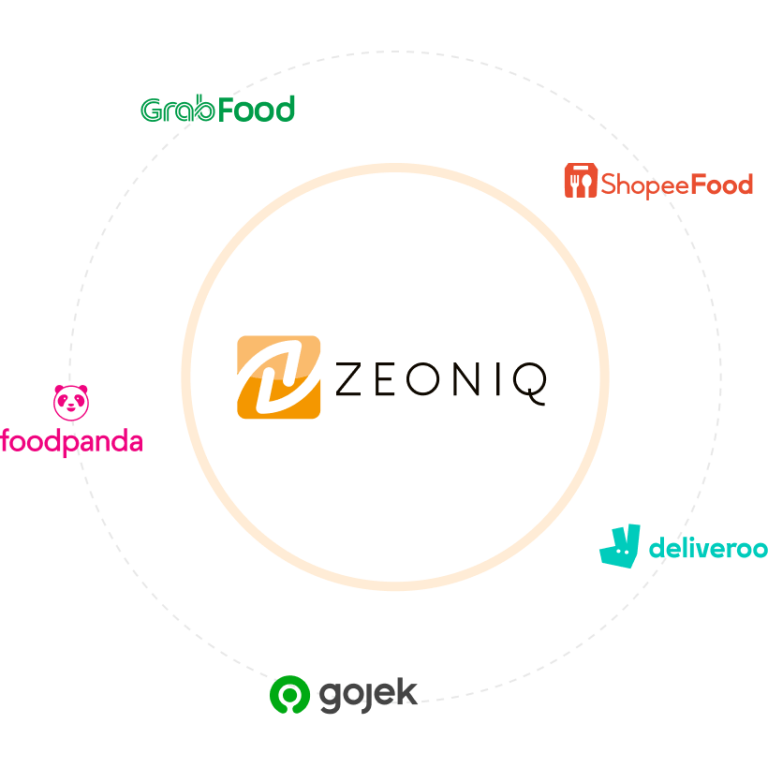 Delivery Platform Integration | Zeoniq
